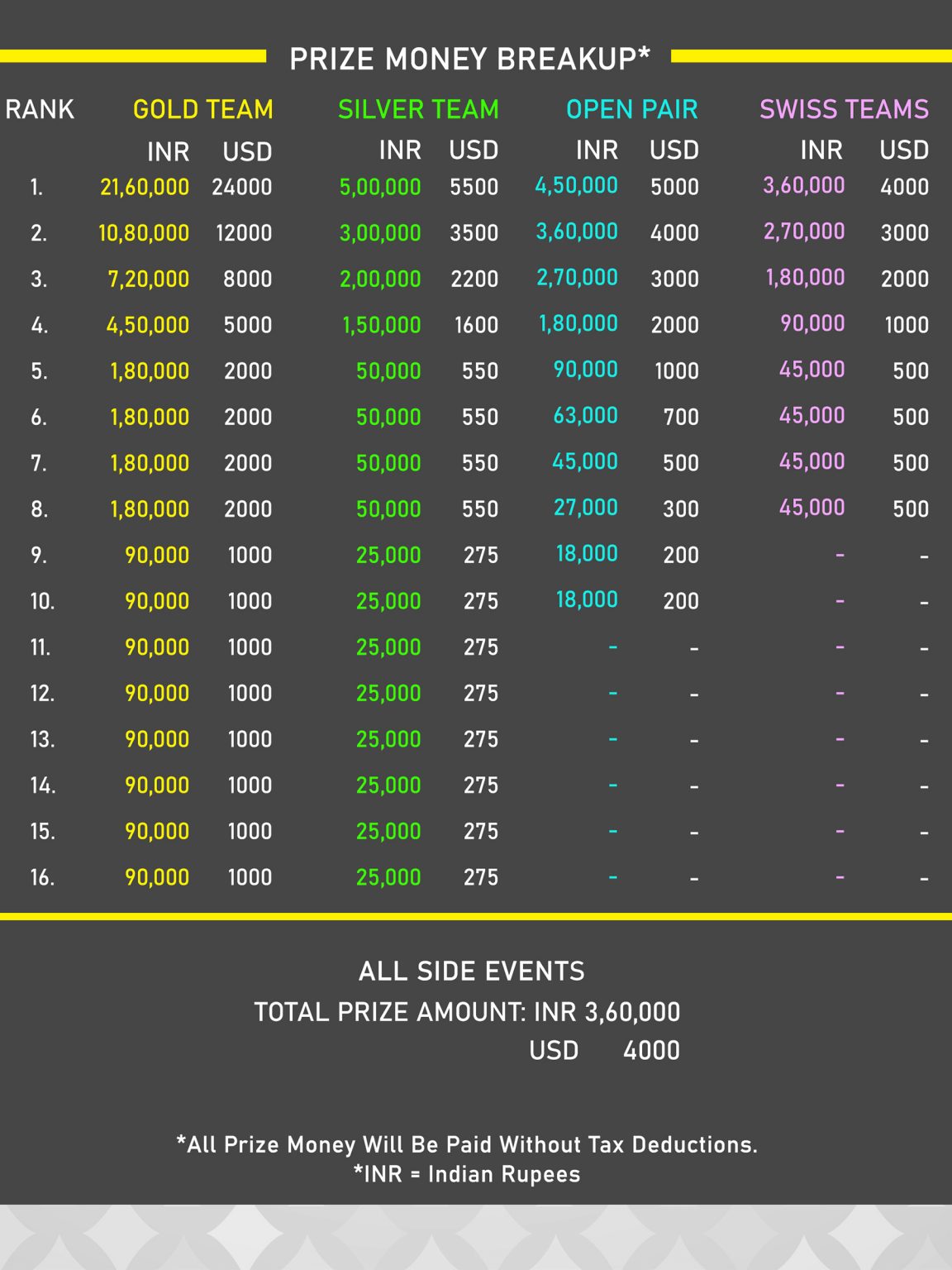 Prize Money – EA Bridge